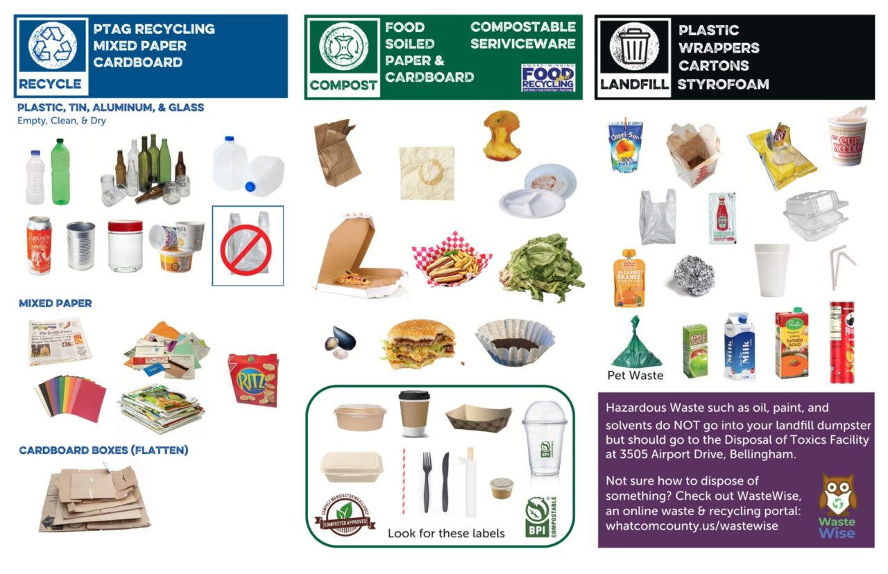 Toward Zero Waste for Residents | Sustainable Connections