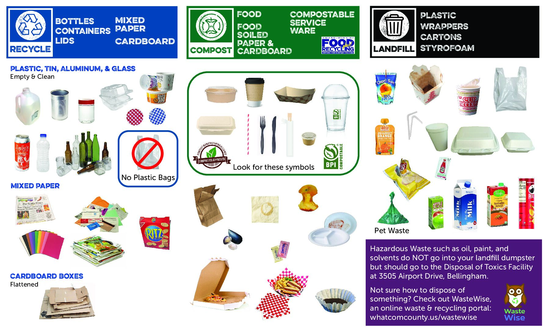 Toward Zero Waste for Residents | Sustainable Connections