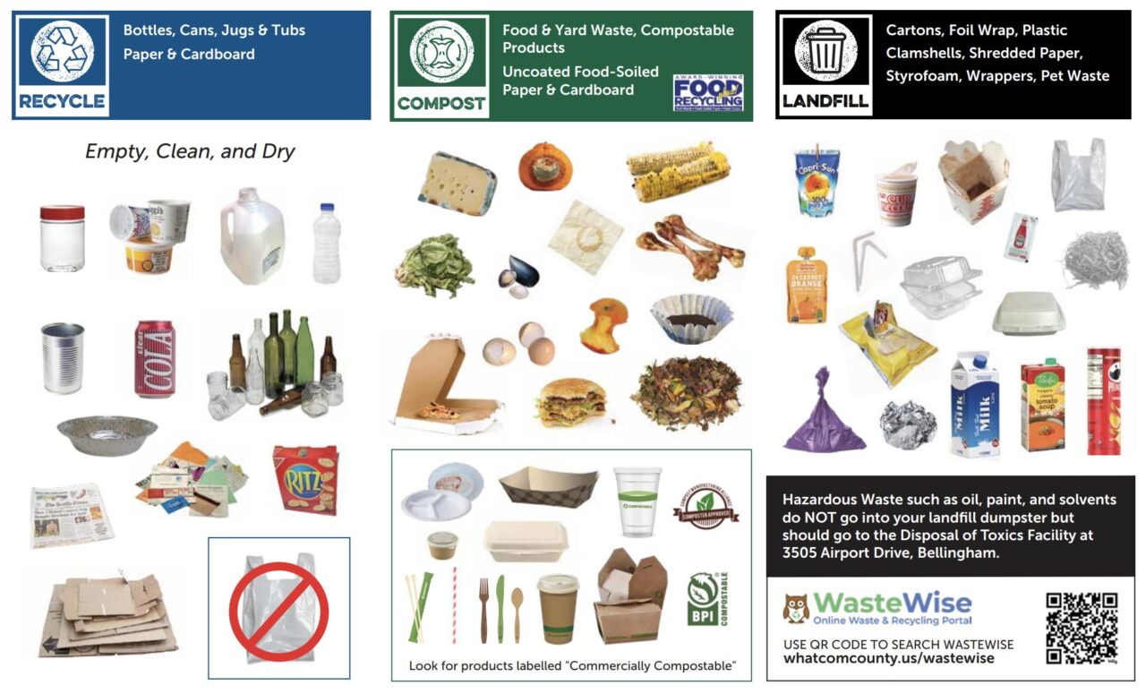 Toward Zero Waste for Residents | Sustainable Connections